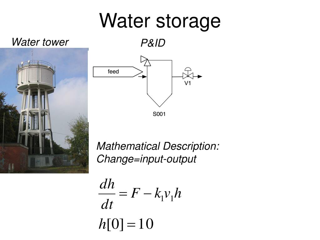Ppt Modeling Basics 4 Numerical Ode Solving In Excel 5 Solving Odes In Mathematica