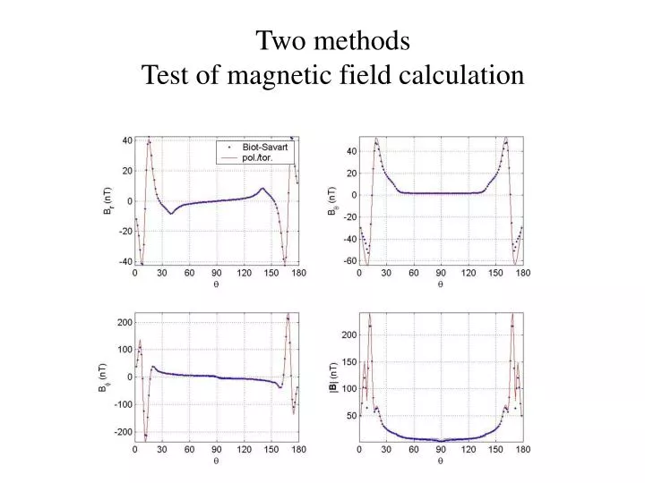 PPT - Two methods Test of magnetic field calculation PowerPoint ...