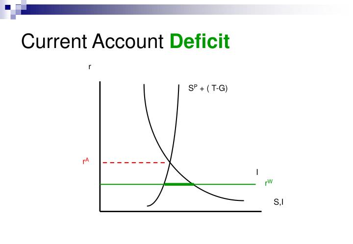 PPT - Current Account PowerPoint Presentation - ID:5569431