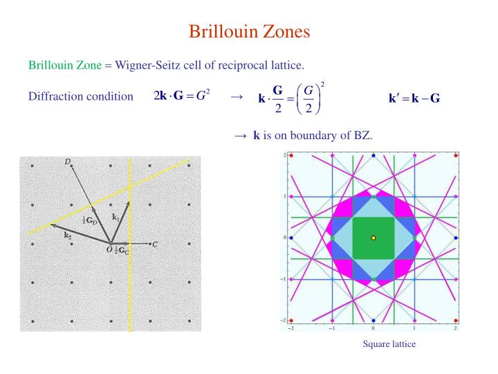 PPT - 2. Wave Diffraction and Reciprocal Lattice PowerPoint ...