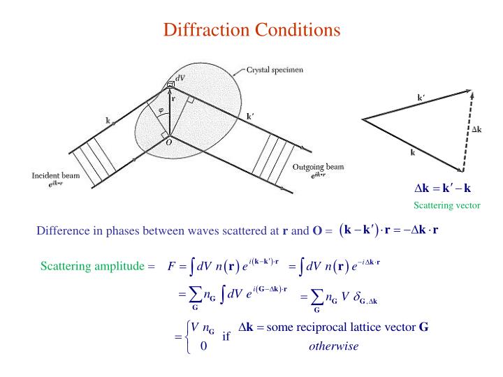 PPT - 2. Wave Diffraction and Reciprocal Lattice PowerPoint Presentation - ID:5569534