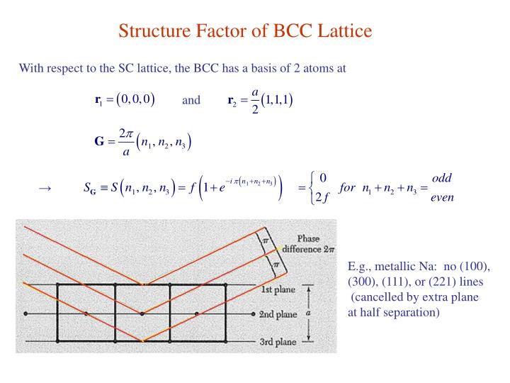 Ppt 2 Wave Diffraction And Reciprocal Lattice Powerpoint