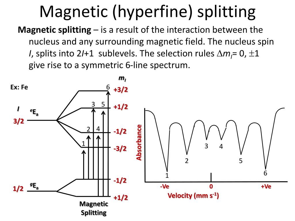 PPT - Mössbauer Spectroscopy: Europium-Containing Compounds and High ...