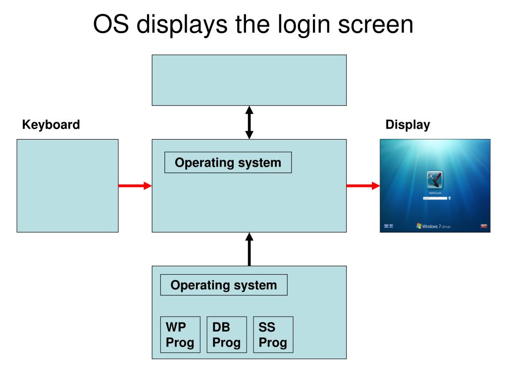 PPT - Computer components PowerPoint Presentation, free download - ID ...