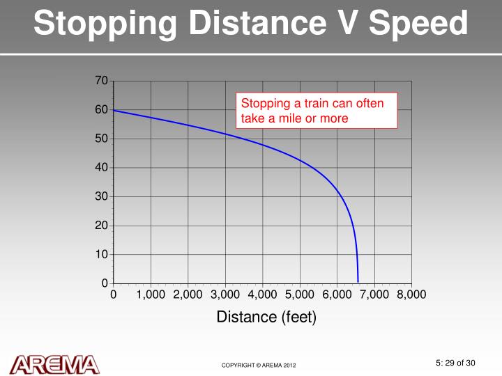 PPT - Module 5:Tractive Effort PowerPoint Presentation - ID:5570078