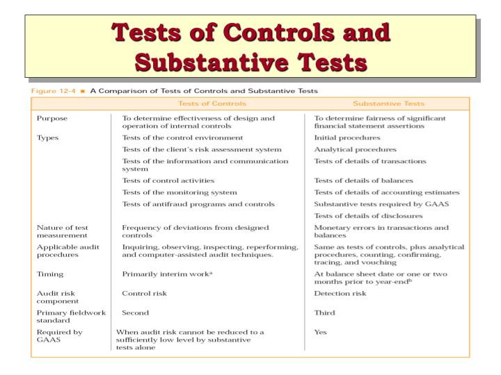 PPT - Modern Auditing: Assurance Services and the Integrity of ...