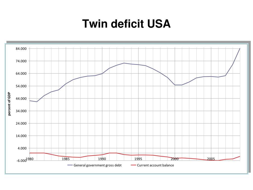 PPT - International Political Economy PowerPoint Presentation, free ...