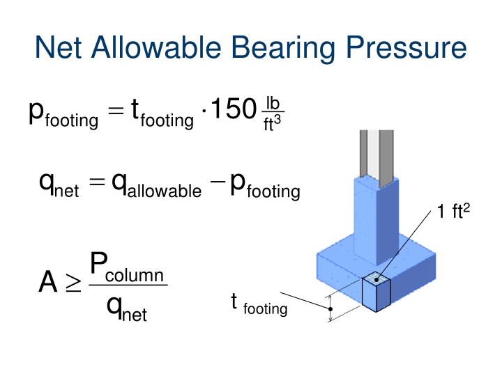 PPT - Spread Footing Design for Columns PowerPoint Presentation - ID ...