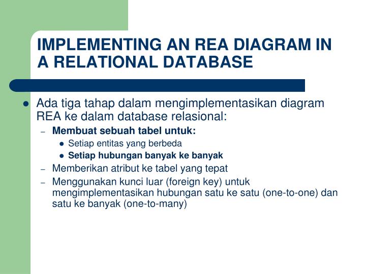 PPT - Implementing an REA Model in a Relational Database PowerPoint Presentation - ID:5571415
