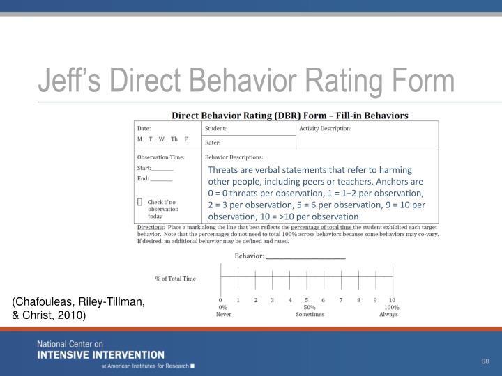 PPT - Monitoring Student Progress for Behavioral Interventions ...