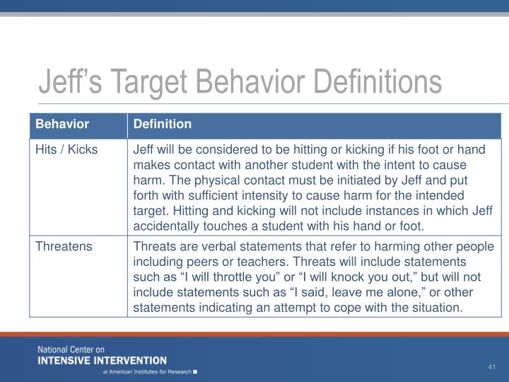 PPT - Monitoring Student Progress for Behavioral Interventions ...