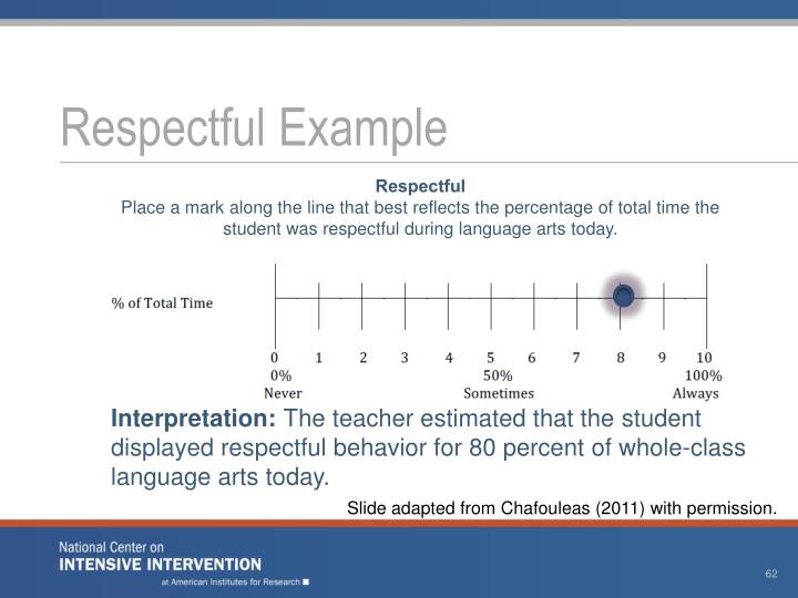 PPT - Monitoring Student Progress for Behavioral Interventions ...