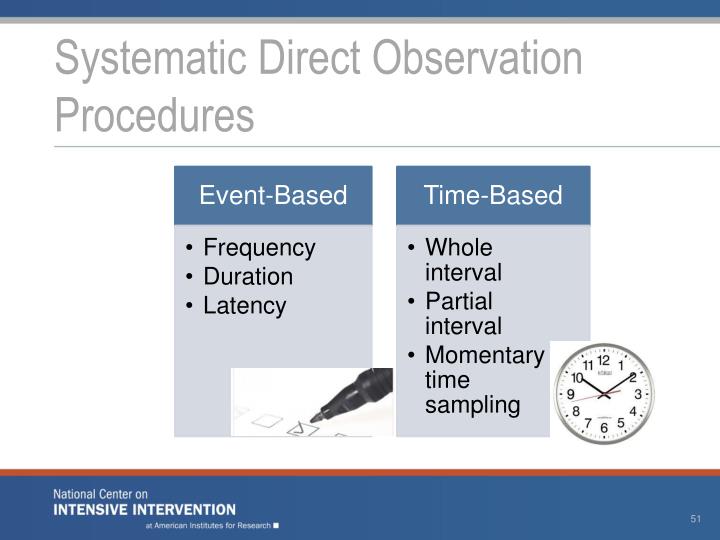 PPT - Monitoring Student Progress for Behavioral Interventions ...
