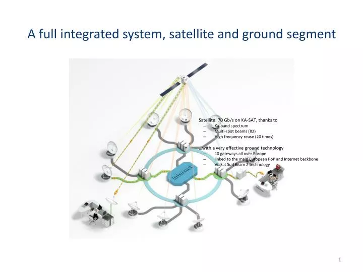 PPT - A full integrated system, satellite and ground segment PowerPoint ...