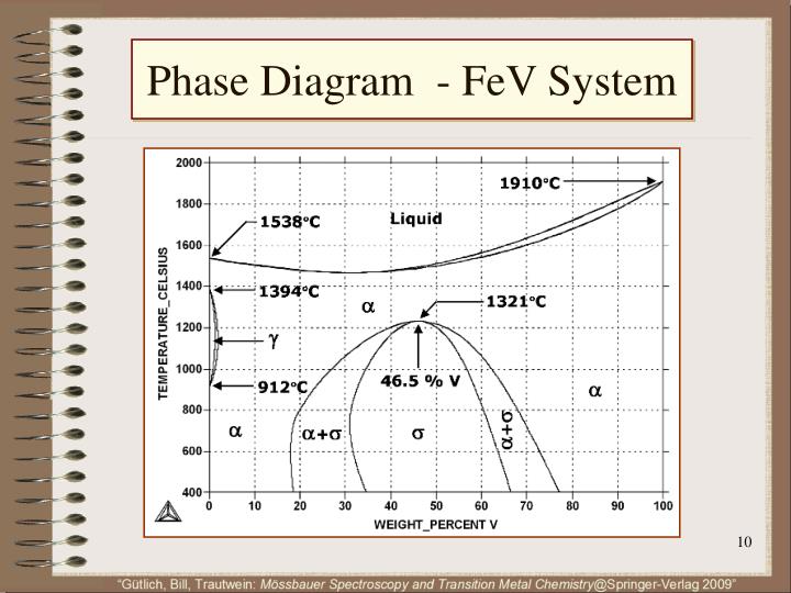 PPT - -Phase in Fe-Cr and Fe-V Systems PowerPoint Presentation - ID:5572286