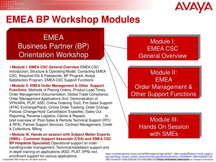 PPT - EMEA BP Workshop Modules PowerPoint Presentation, free download ...