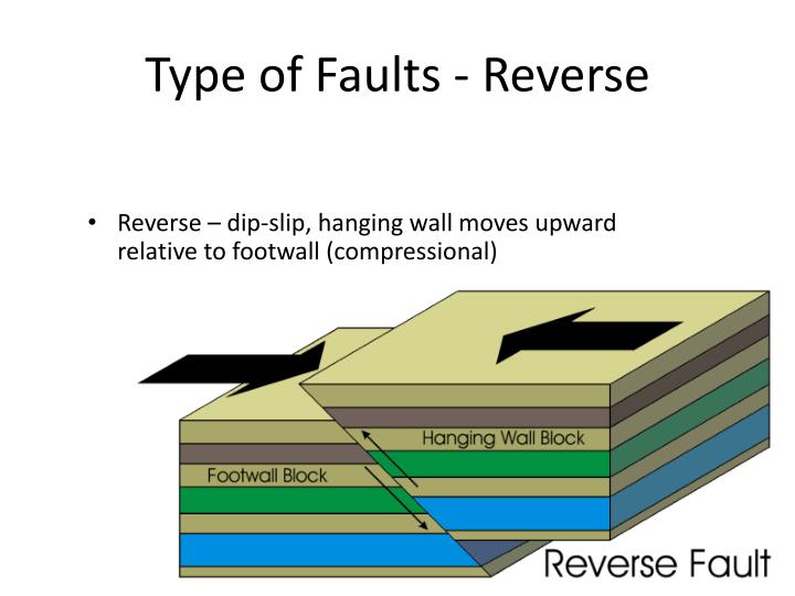 PPT - Structural Geology Stress and Strain PowerPoint Presentation - ID ...
