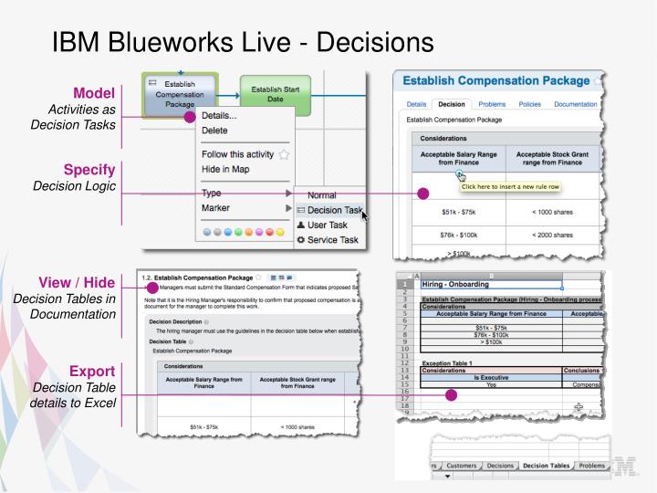 PPT - IBM Blueworks Live Overview and What’s New PowerPoint ...