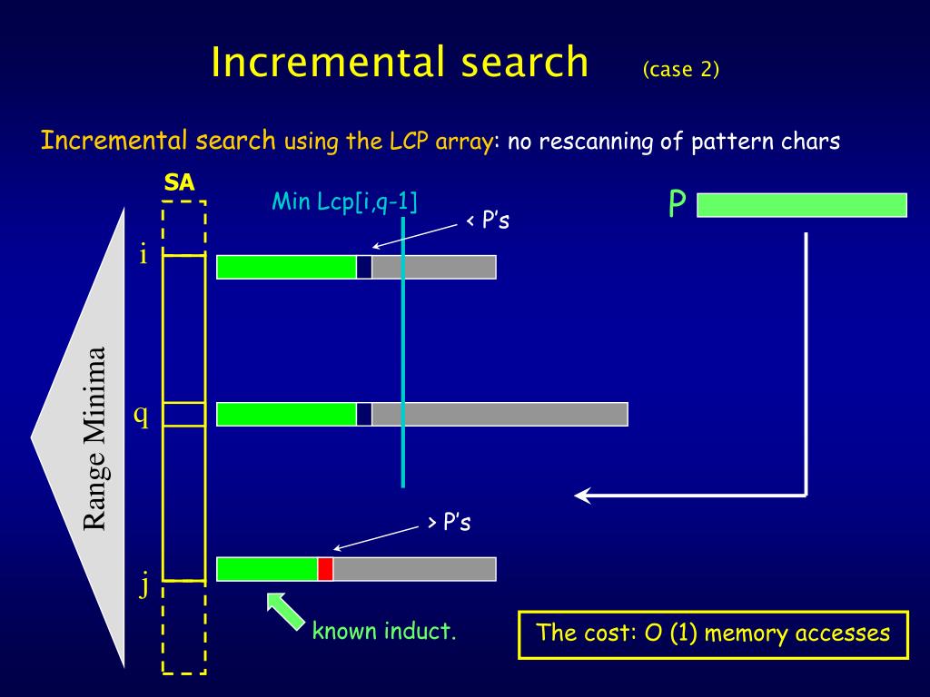 Ppt String Algorithms And Data Structures Or Tips And Tricks For Index Design Powerpoint