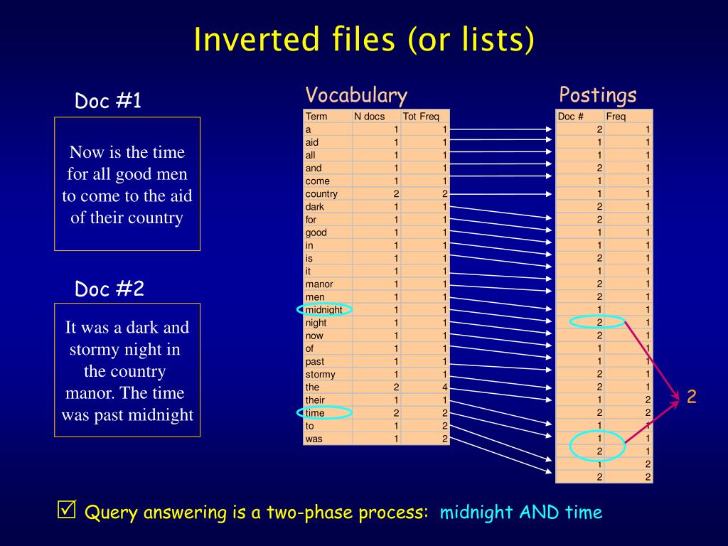 Ppt String Algorithms And Data Structures Or Tips And Tricks For Index Design Powerpoint