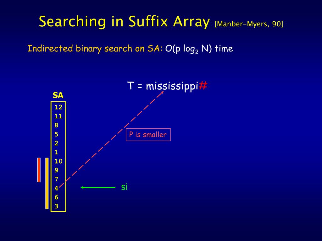 Ppt String Algorithms And Data Structures Or Tips And Tricks For Index Design Powerpoint