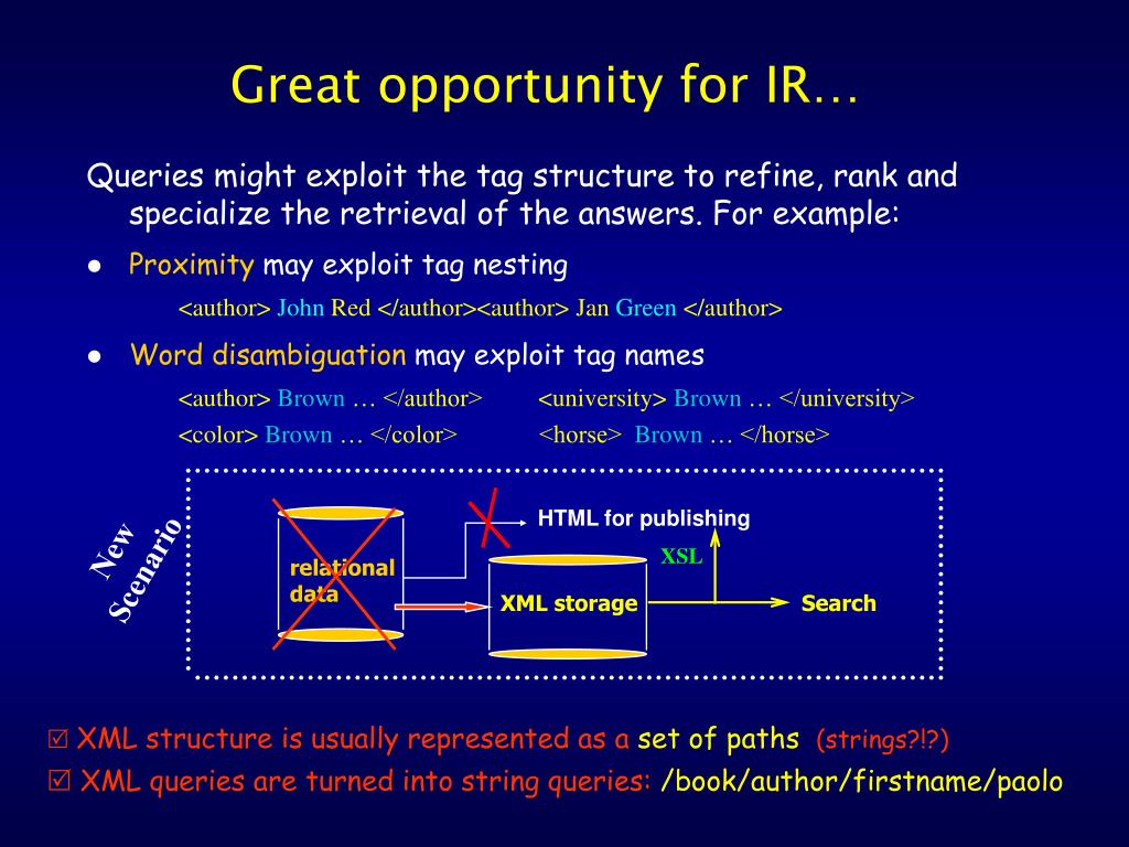 Ppt String Algorithms And Data Structures Or Tips And Tricks For Index Design Powerpoint