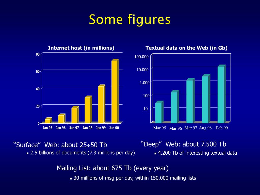 Ppt String Algorithms And Data Structures Or Tips And Tricks For Index Design Powerpoint