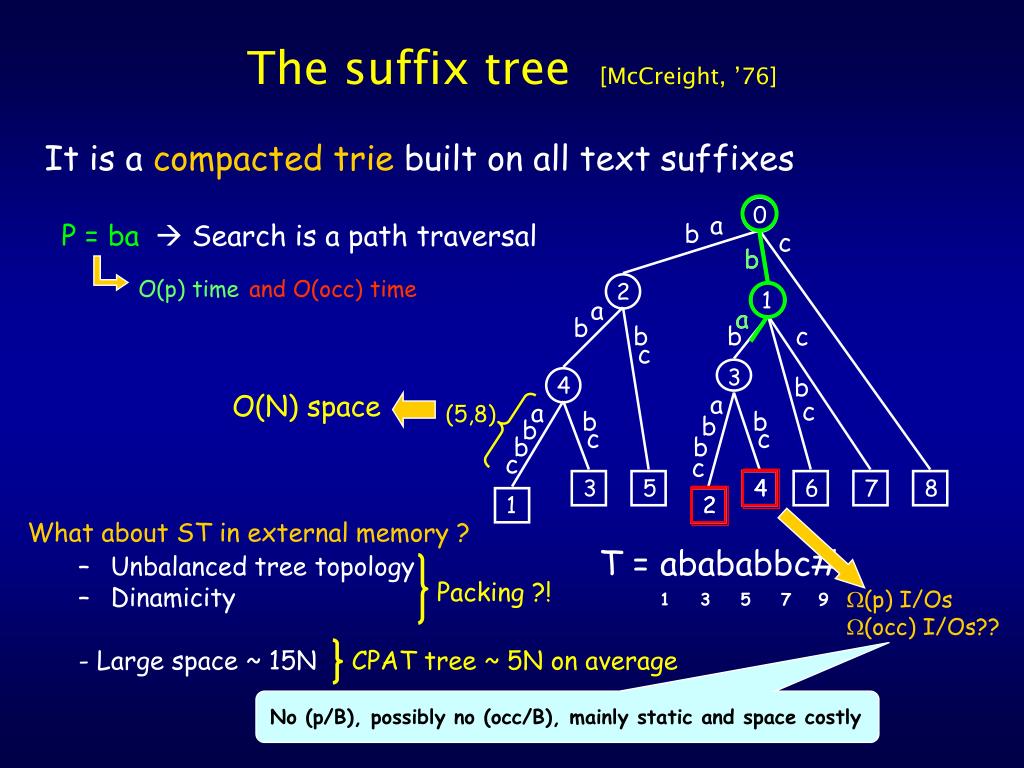 Ppt String Algorithms And Data Structures Or Tips And Tricks For Index Design Powerpoint