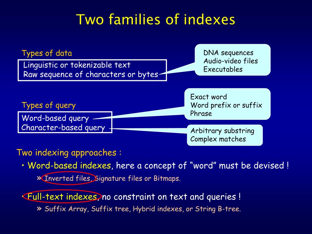 Ppt String Algorithms And Data Structures Or Tips And Tricks For Index Design Powerpoint
