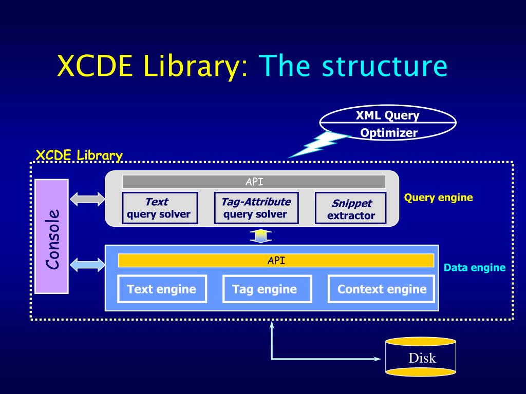 Ppt String Algorithms And Data Structures Or Tips And Tricks For Index Design Powerpoint