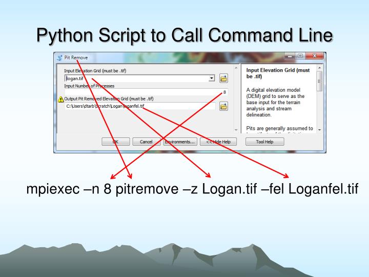 PPT - Terrain Analysis Using Digital Elevation Models PowerPoint ...