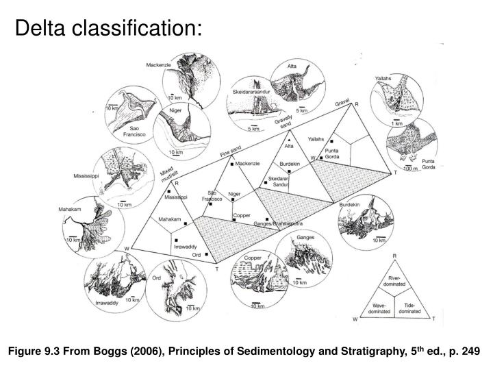 PPT - Geology 103A Sedimentology and Stratigraphy Tim Horner Geology ...