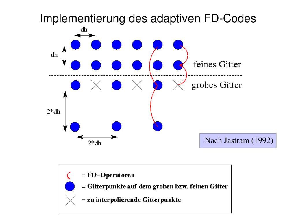 PPT - Lösung der elastischen Wellengleichung auf einem variablen FD ...