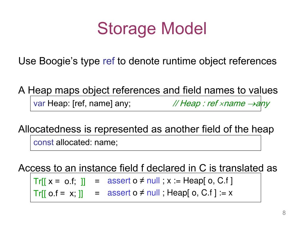 Ppt Lecture 2 Towards A Verifying Compiler Logic Of Object Oriented Programs Powerpoint