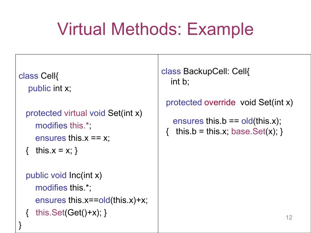 Ppt Lecture 2 Towards A Verifying Compiler Logic Of Object Oriented Programs Powerpoint
