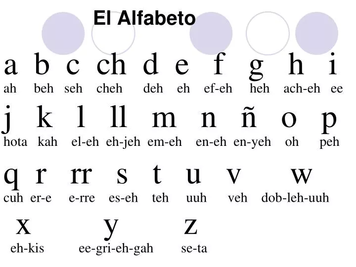 Alfabeto De Fonetica Abc - Enseñar A Leer Para Niños Alfabeto De Fonetica Abc - Enseñar A Leer Para Niños