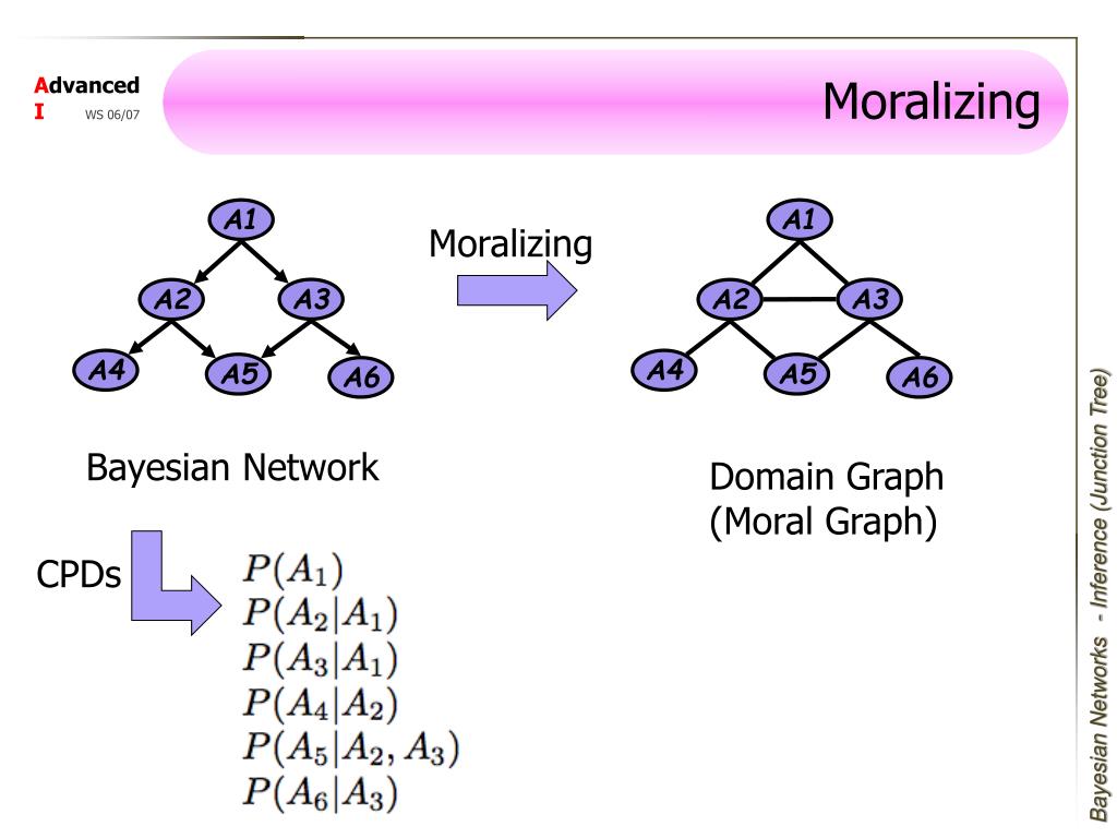 PPT - Graphical Models - Inference - PowerPoint Presentation, free ... PPT - Graphical Models - Inference - PowerPoint Presentation, free ...