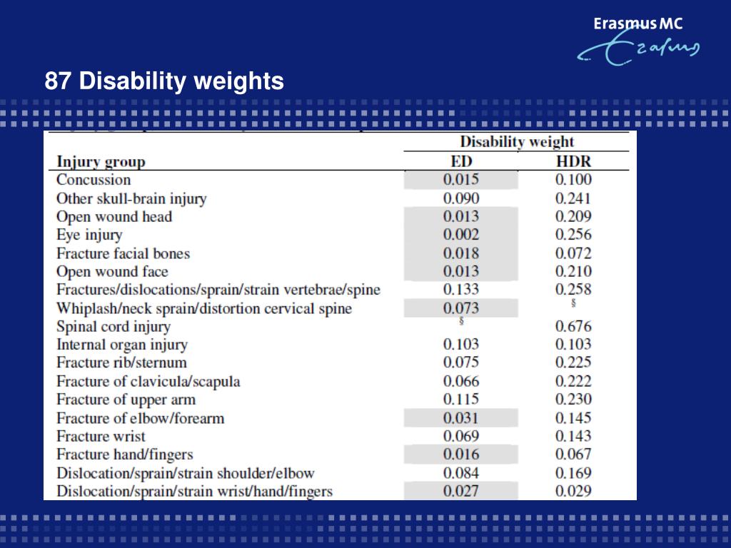 PPT - Juanita Haagsma Department of Public Health, Erasmus MC ICE ...