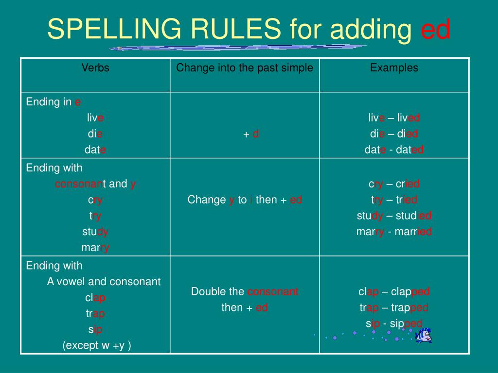 Verbs Changed