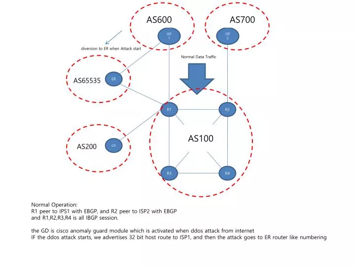 PPT - ISP 1 PowerPoint Presentation, free download - ID:5574067