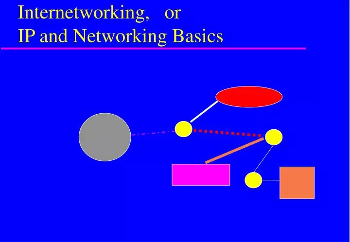 PPT - Internetworking, or IP and Networking Basics PowerPoint ...