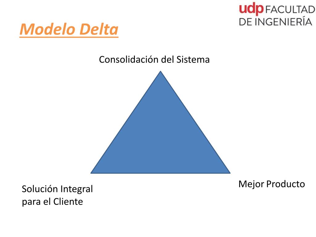PPT - Ayudantía 3 Gestión Estratégica Modelo Delta PowerPoint ...