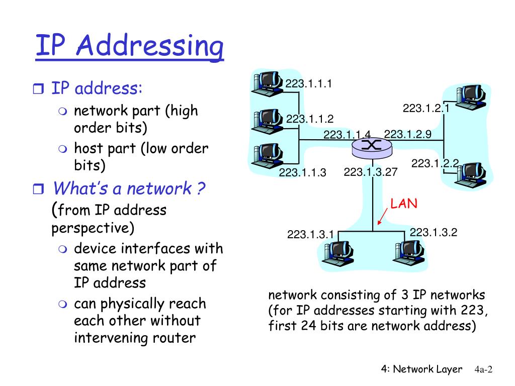 PPT - IP Addressing: introduction PowerPoint Presentation, free ... PPT - IP Addressing: introduction PowerPoint Presentation, free ...