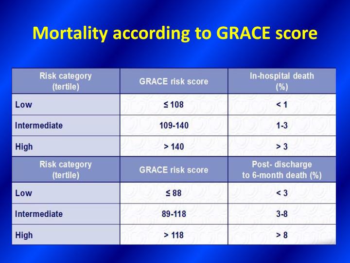PPT - When, how & why GP IIb/IIIa inhibitors PowerPoint Presentation ...