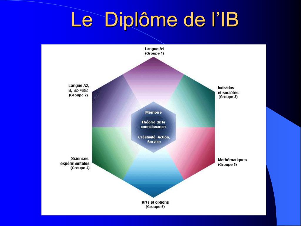 PPT - Le développement des programmes de l’IB au Québec PowerPoint ...