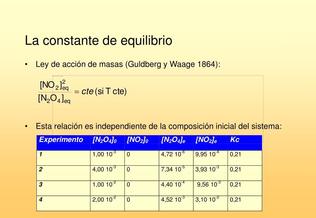 Ppt Equilibrio Químico El Contexto Powerpoint Presentation Free