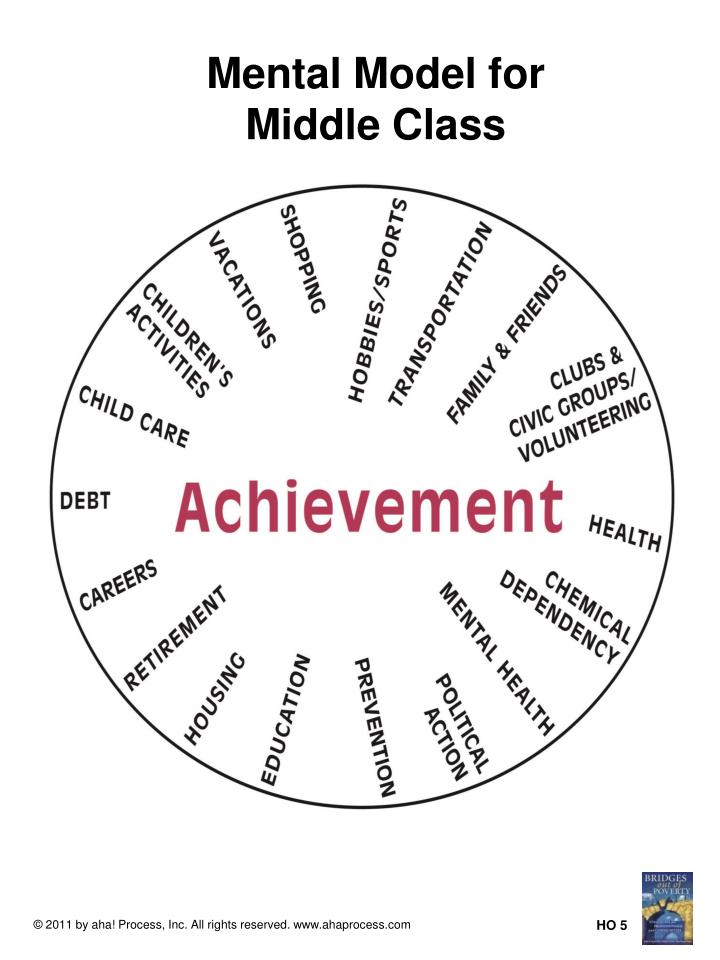 PPT - Bridges Out of Poverty PowerPoint Presentation - ID:5575078