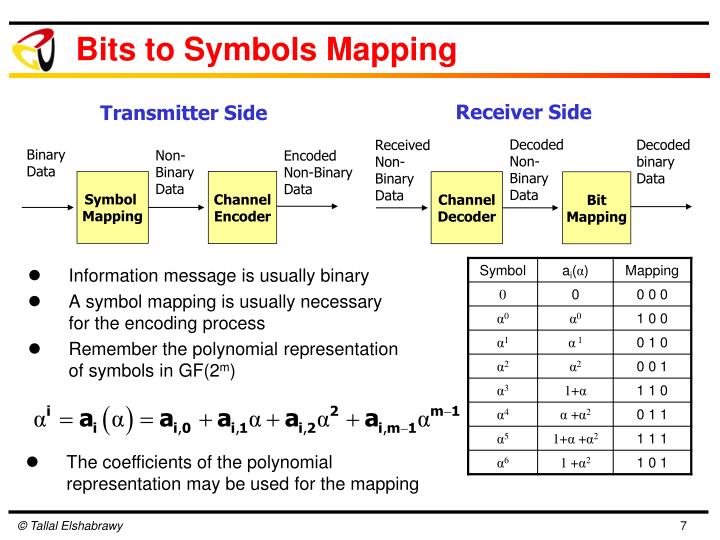 PPT - V. Non-Binary Codes: Introduction to Reed Solomon Codes ...