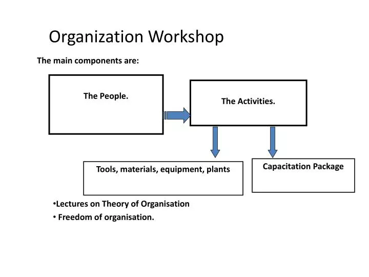 PPT - Organization Workshop PowerPoint Presentation, free download - ID ...