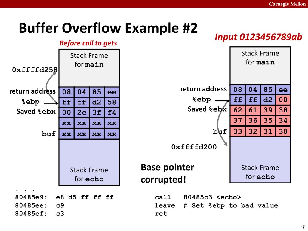 PPT - Instructors: Greg Ganger, Dave O’Hallaron , and Greg Kesden ...